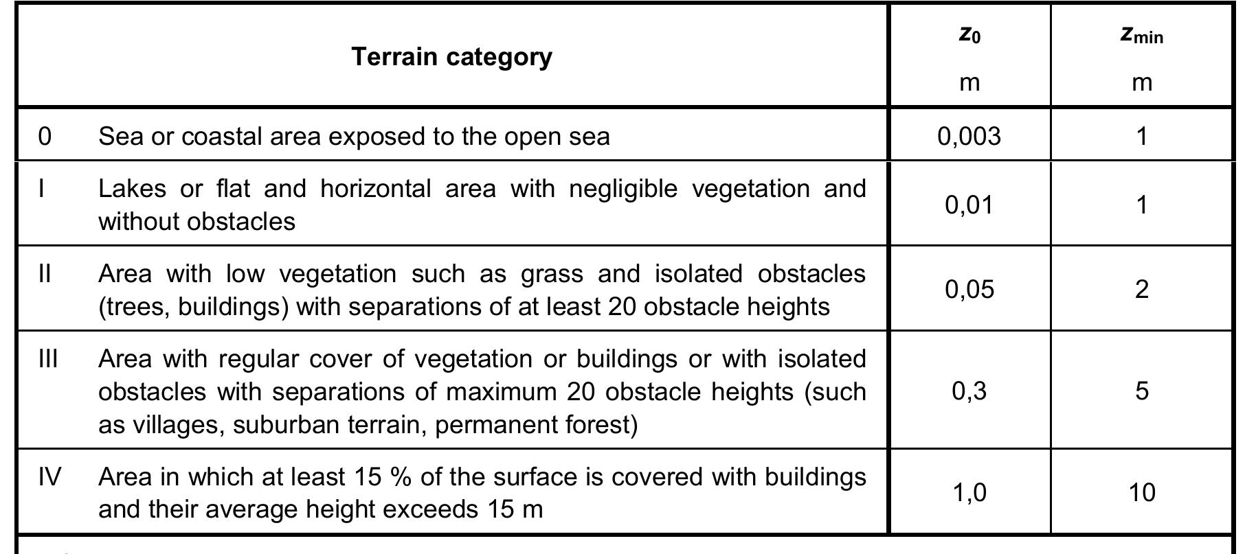 (PDF) EN 1991-1-4:2005 - 64_e_stf