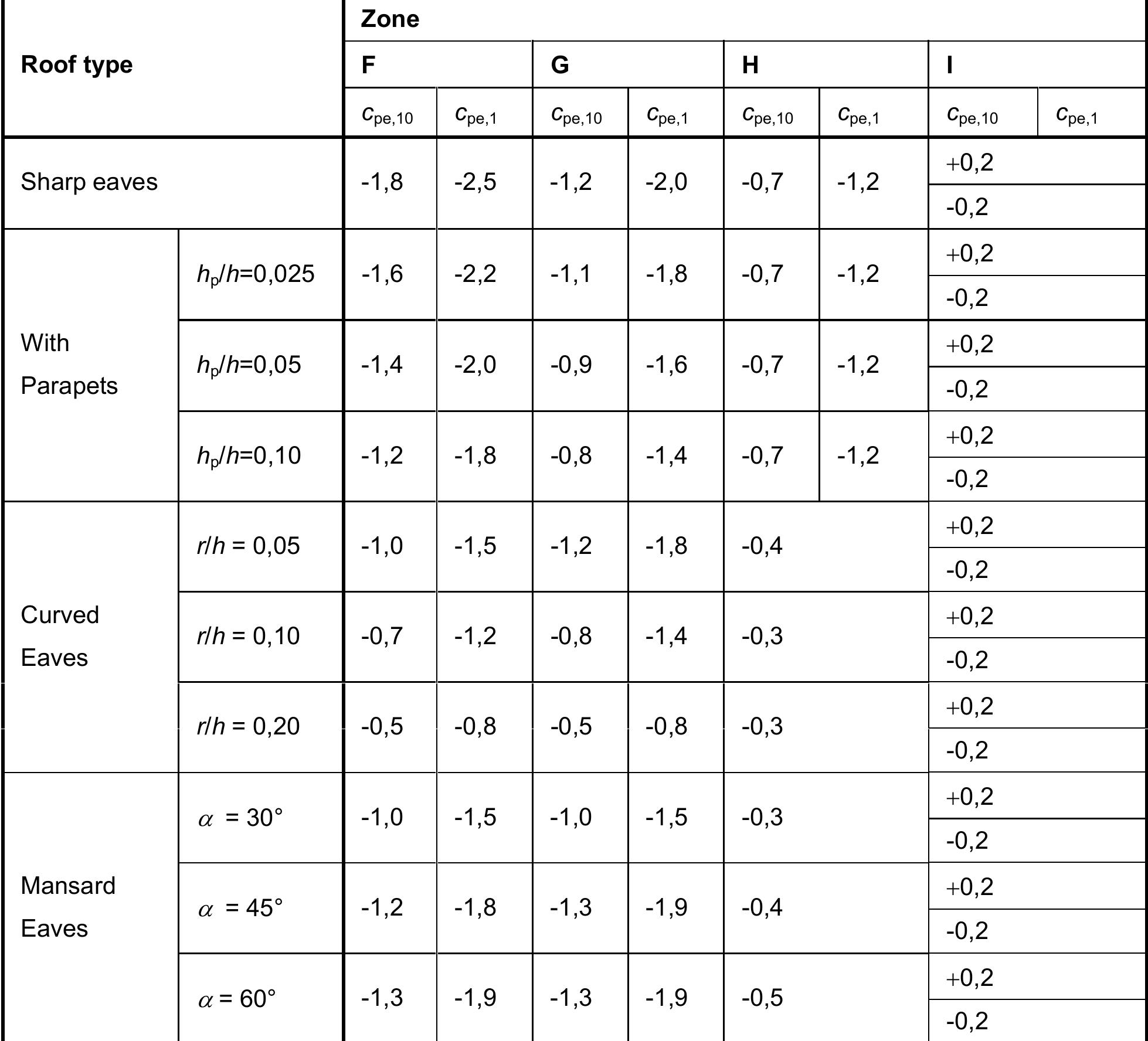(PDF) EN 1991-1-4:2005 - 64_e_stf