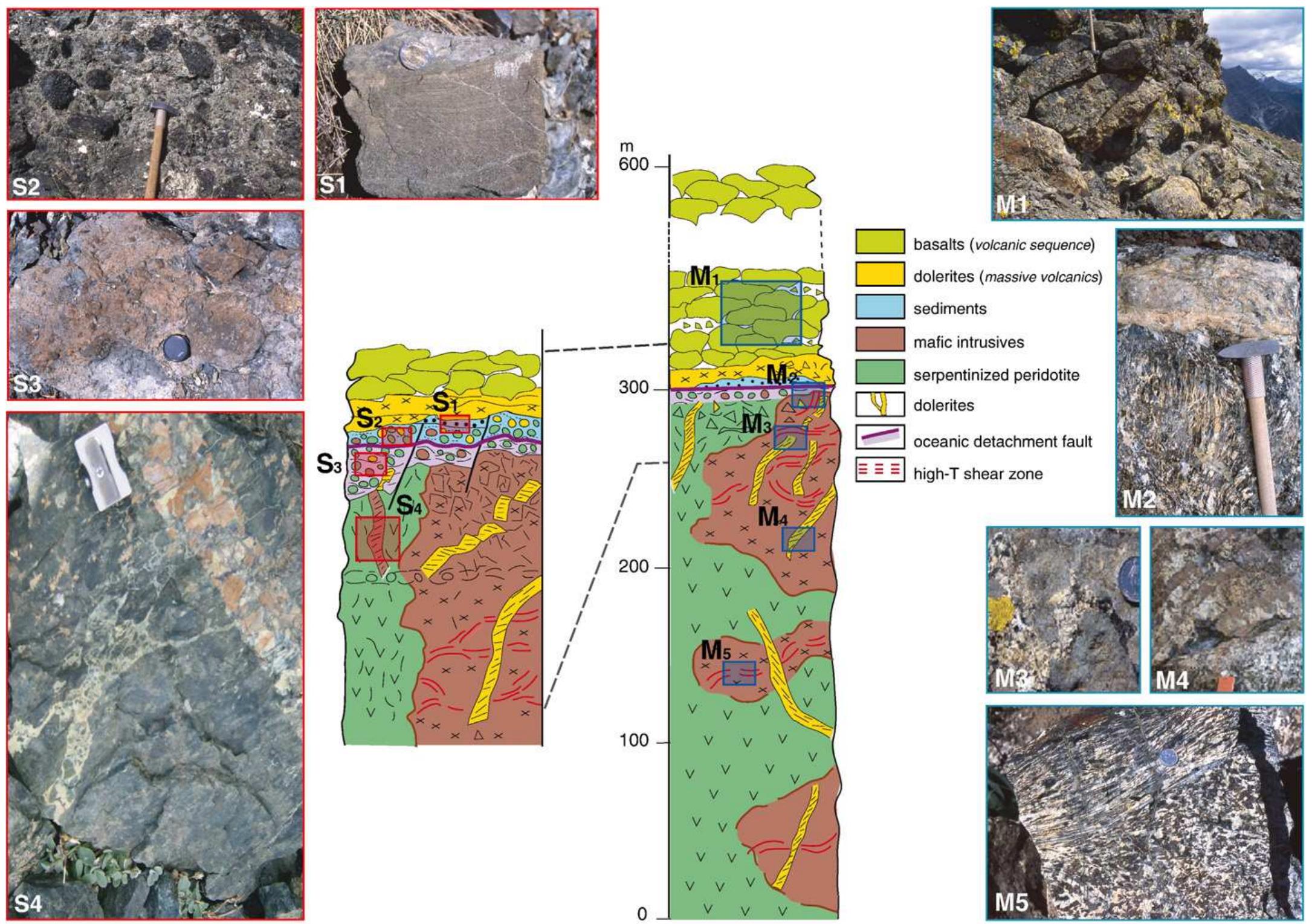 Synthetic stratigraphic section showing the lithologies as