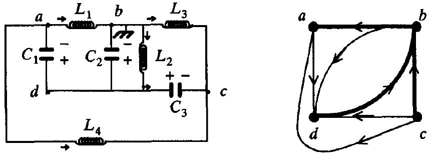 Example of lc-circuit and its network graph with associated