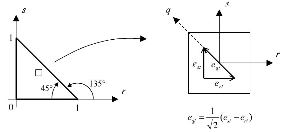 Calculation of the transverse shear strain e,,. where the