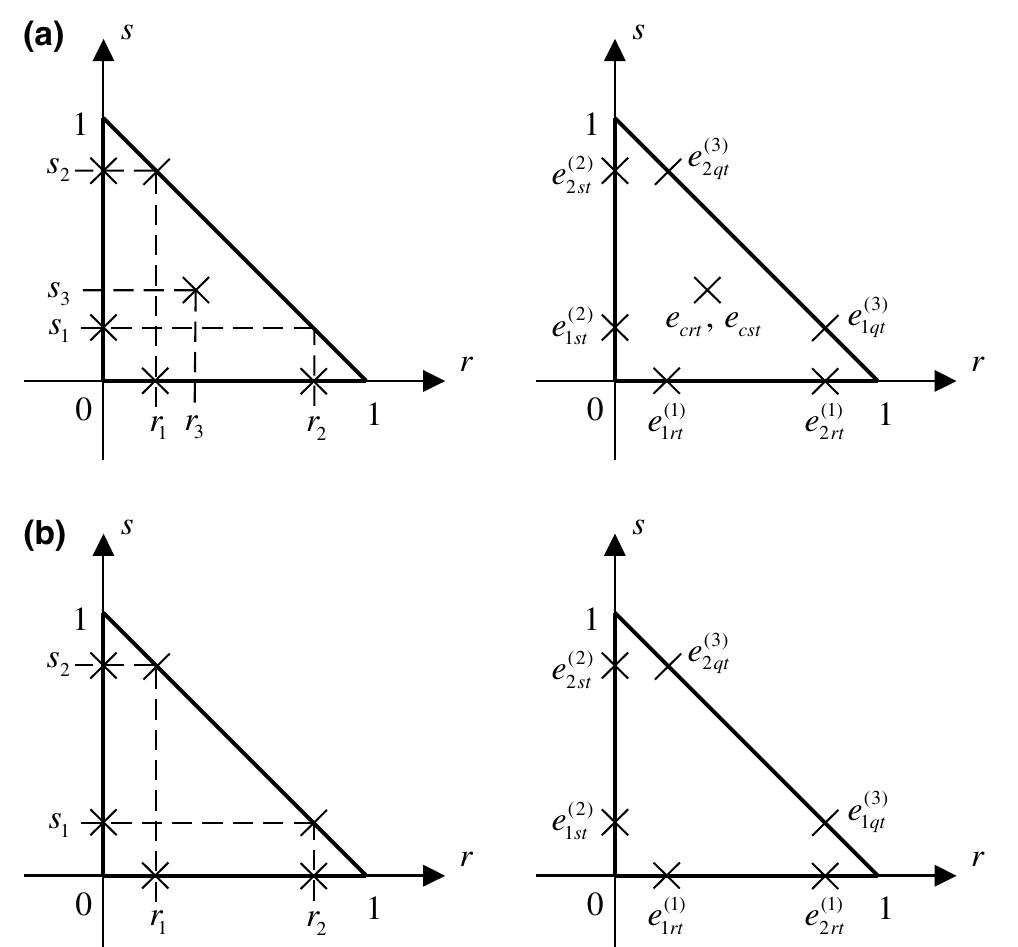 Tying points for the transverse shear strain interpolation