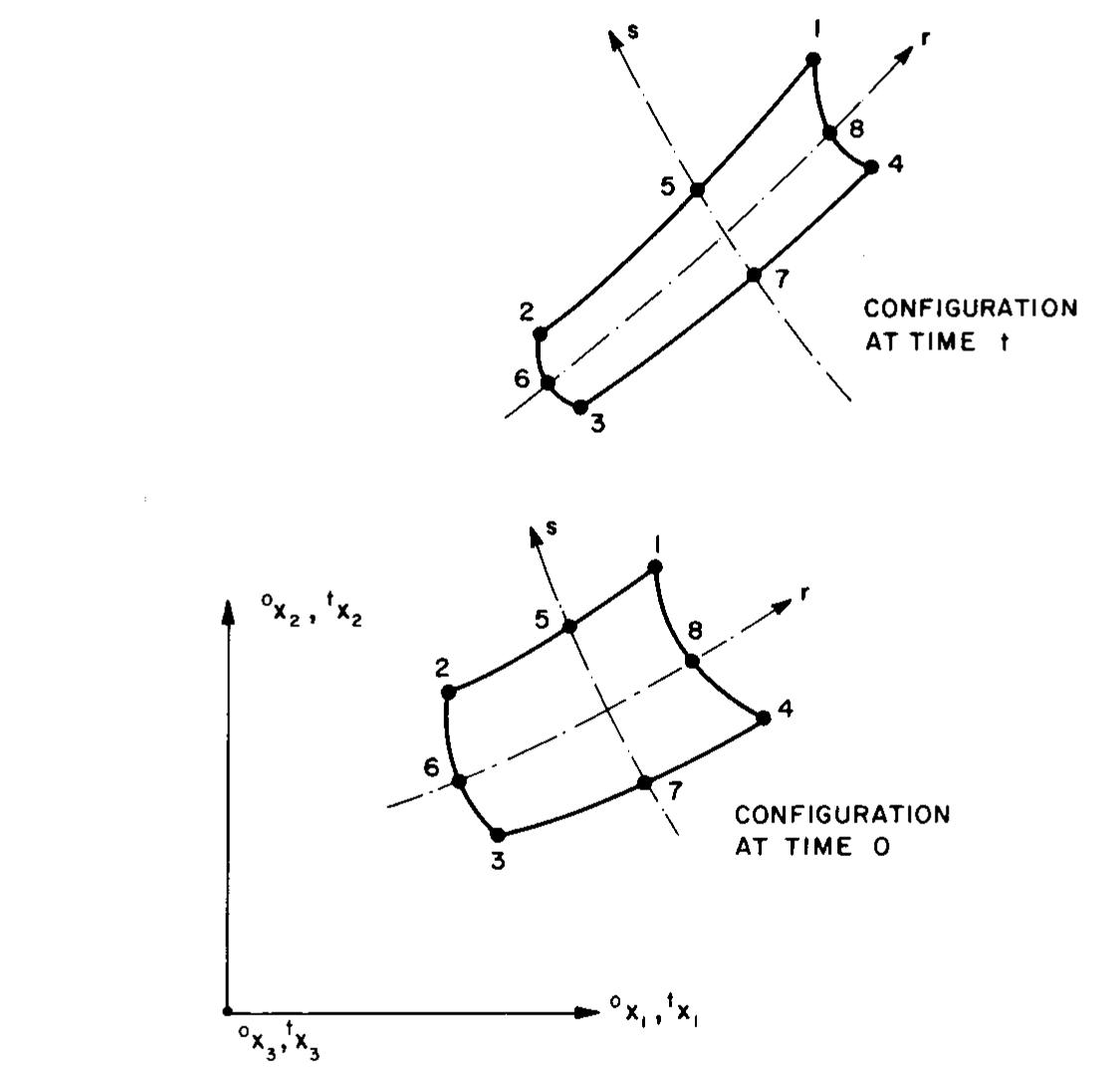Two-dimensional element shown in the global ‘x, —‘x, plane