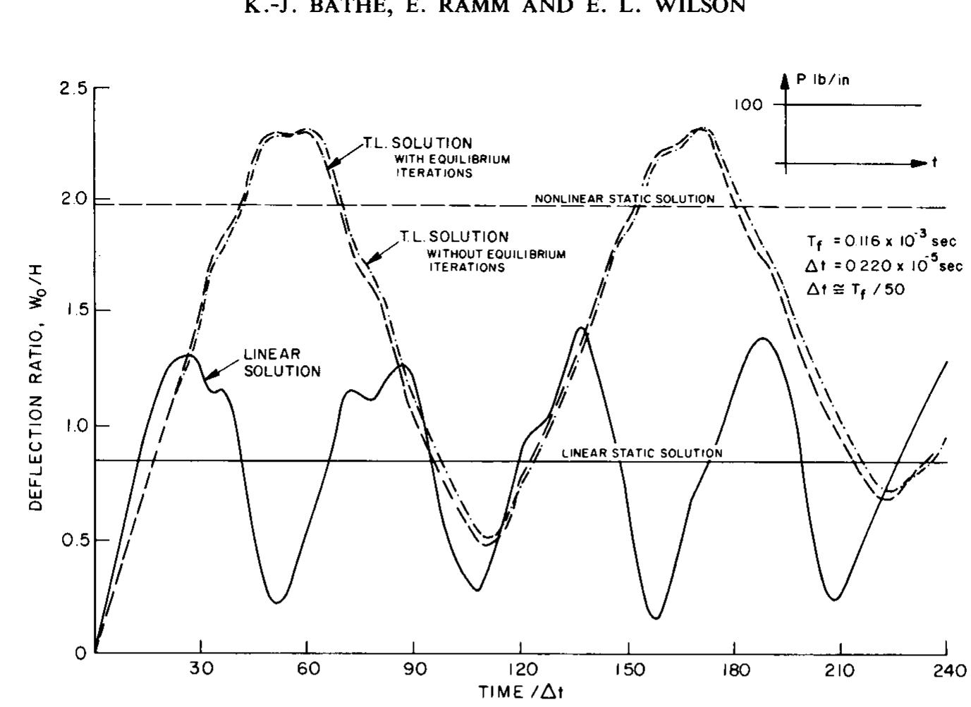 Non-linear dynamic response of spherical shell, wilson 6