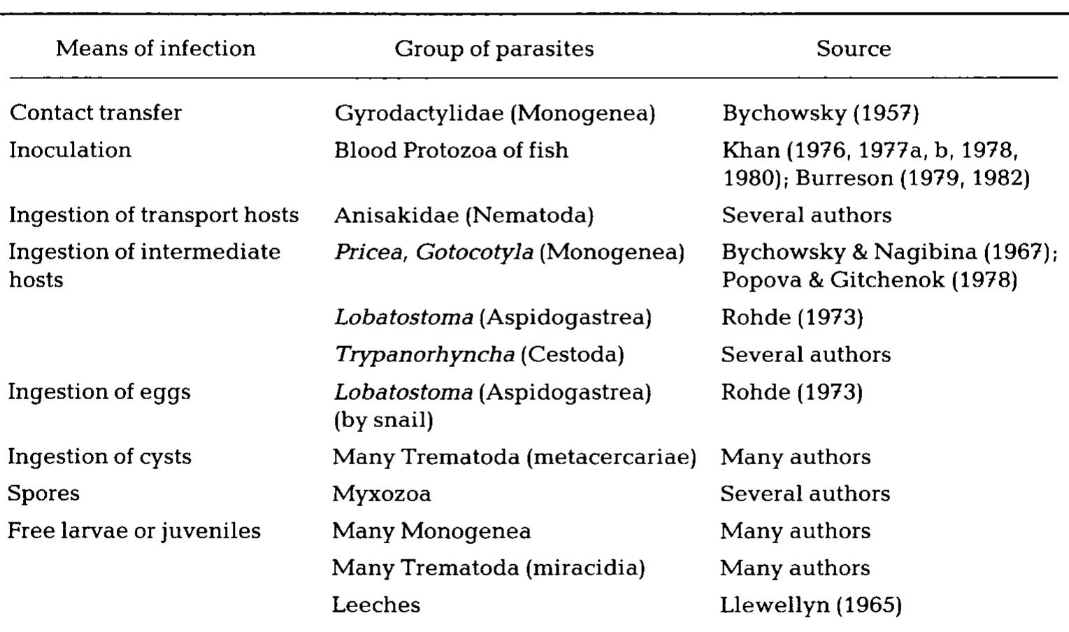 Some examples of infection mechanisms used by marine