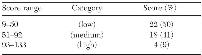 (PDF) The use of the Liverpool University neuroleptic side-effect ...