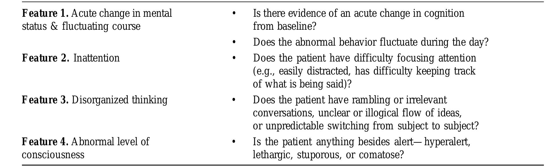-4: the confusion assessment: method diagnostic algorithm