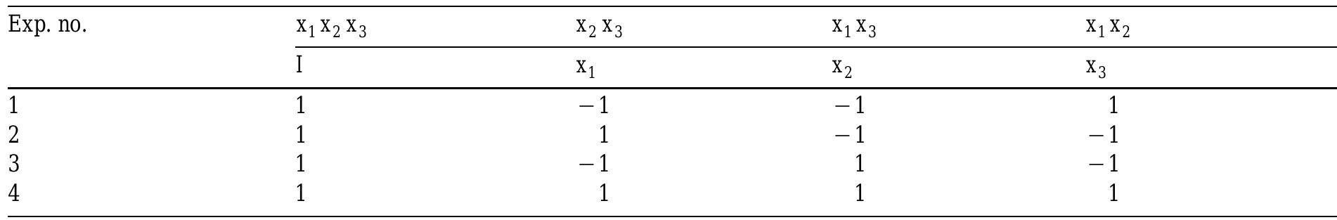 Design matrix for a 2°~! fractional factorial design table