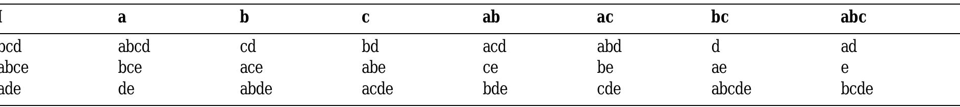 Example of confounding this set of generators contains four