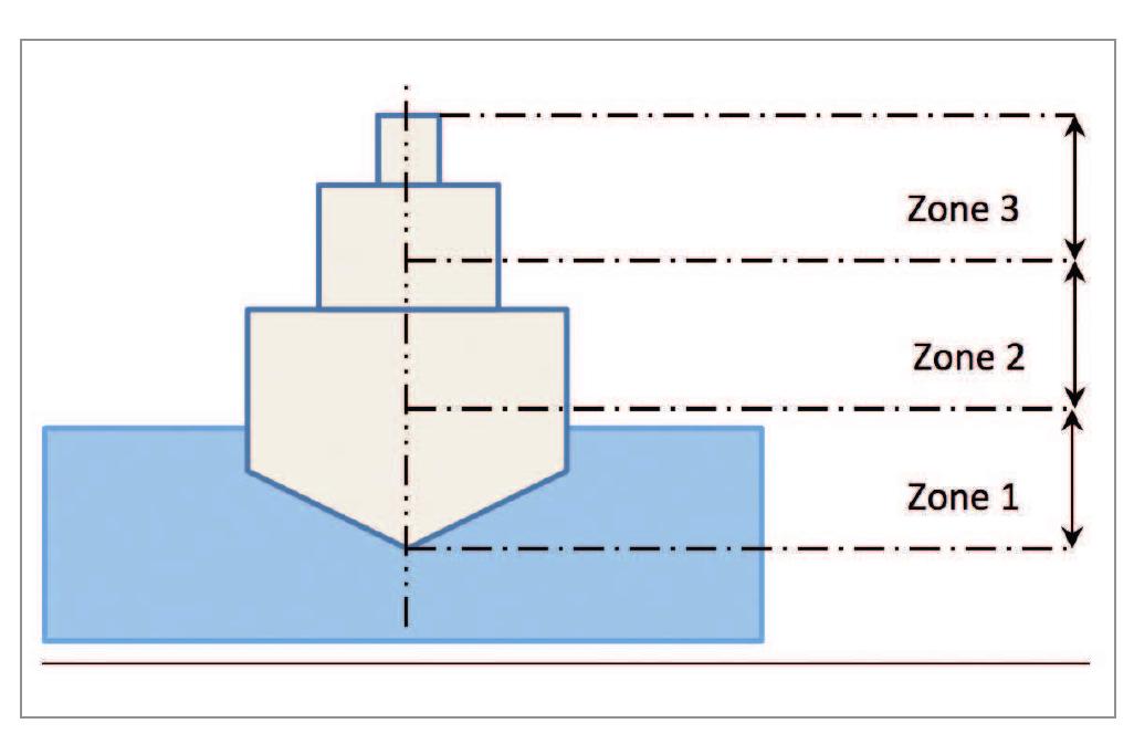 Example of ship shock zone variations across ship structure