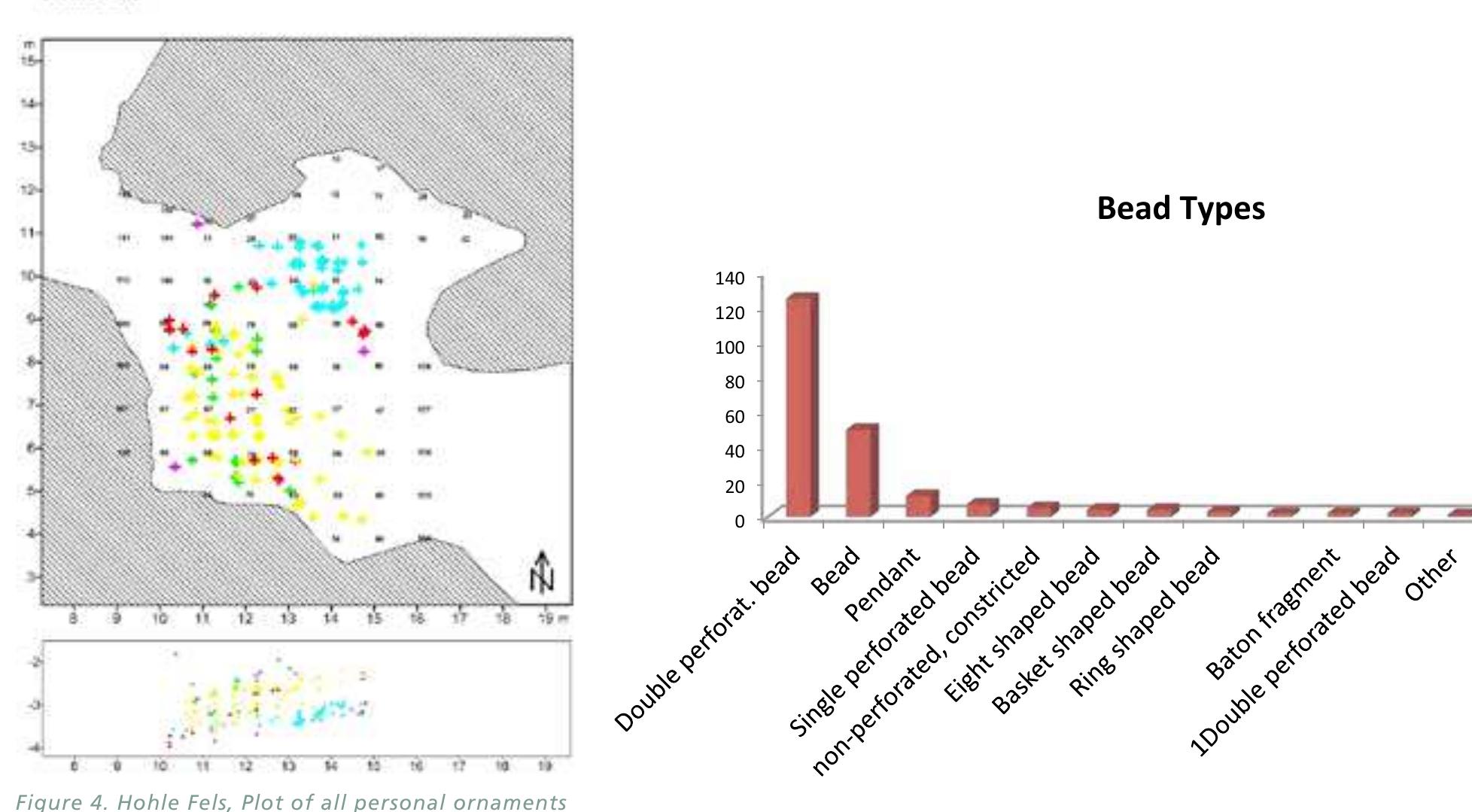 Figure 4 - from Personal ornaments as signatures of identity