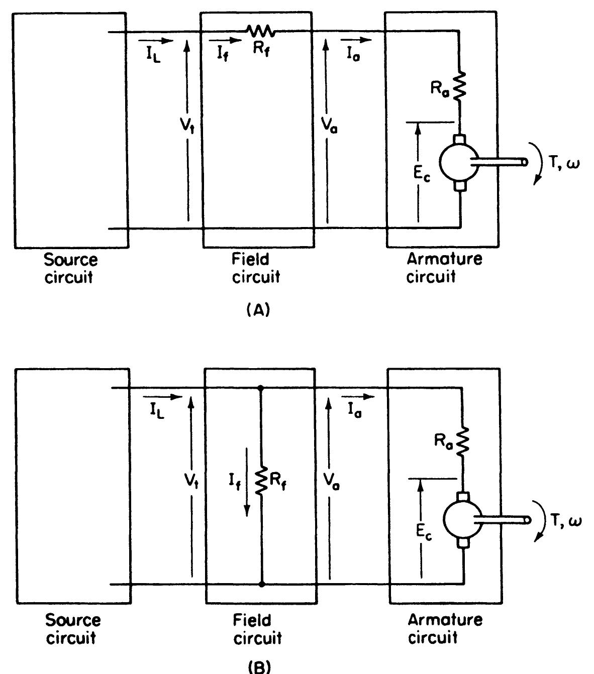 6 circuit representations of dc: (a) series motor; (b) shunt