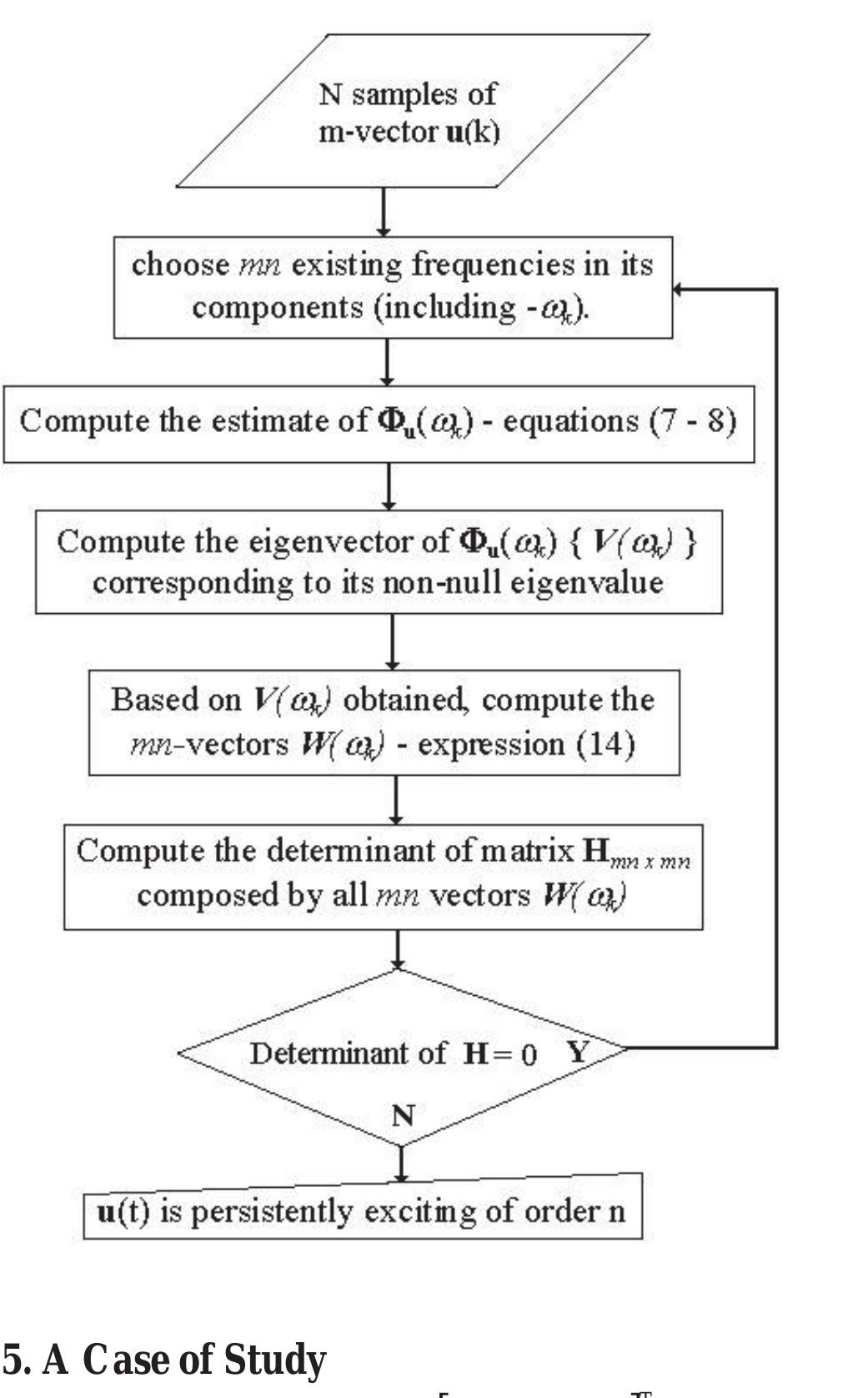 The Flowchart Of The Checking Algorithm Is Shown Below