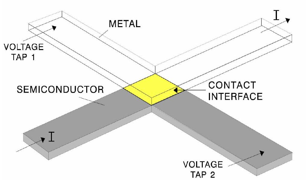 Conventional cbkr structure example | the four-terminal
