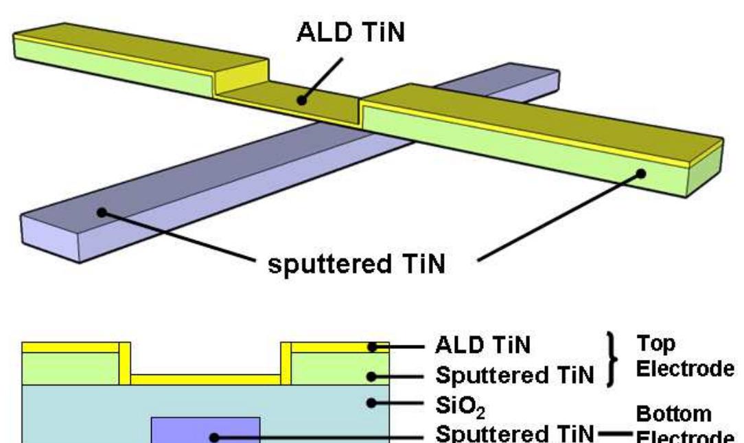 Figure 2 - from On the leakage problem of MIM capacitors due