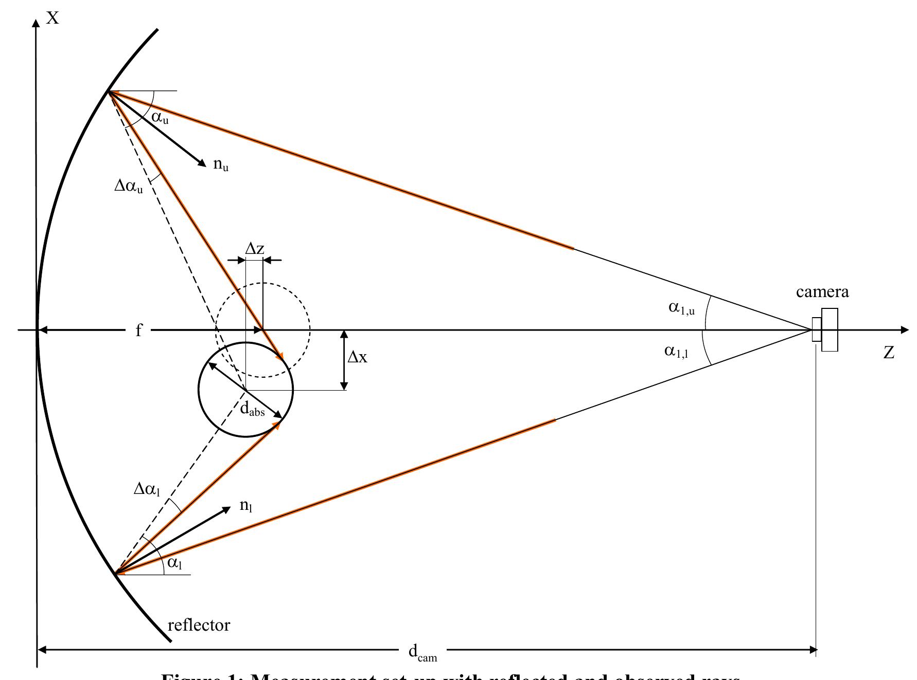 Shows a sketch of the used measurement set-up. a digital