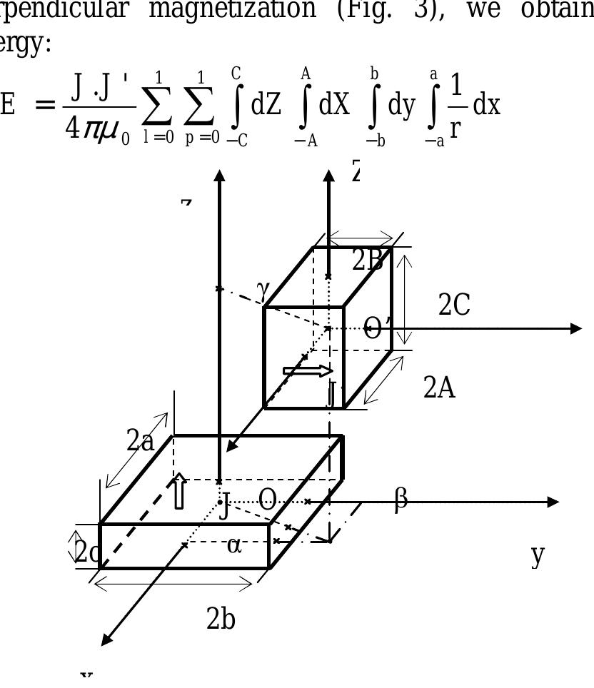 Interaction energy calculation for perpendicular