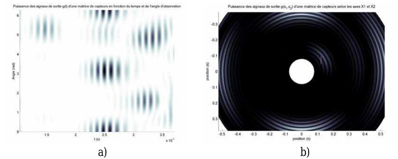 Time reversal: time reversal methods are based on the fact