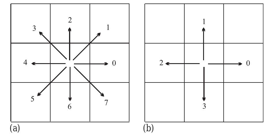 Freeman chain code in eight directions (a) and in four