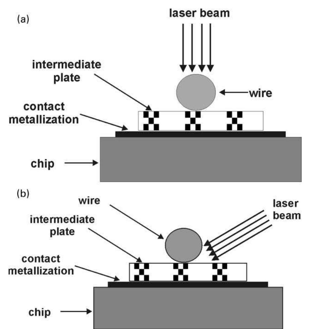 Scheme of the laser wire bonding method: (a) a type; and (b)