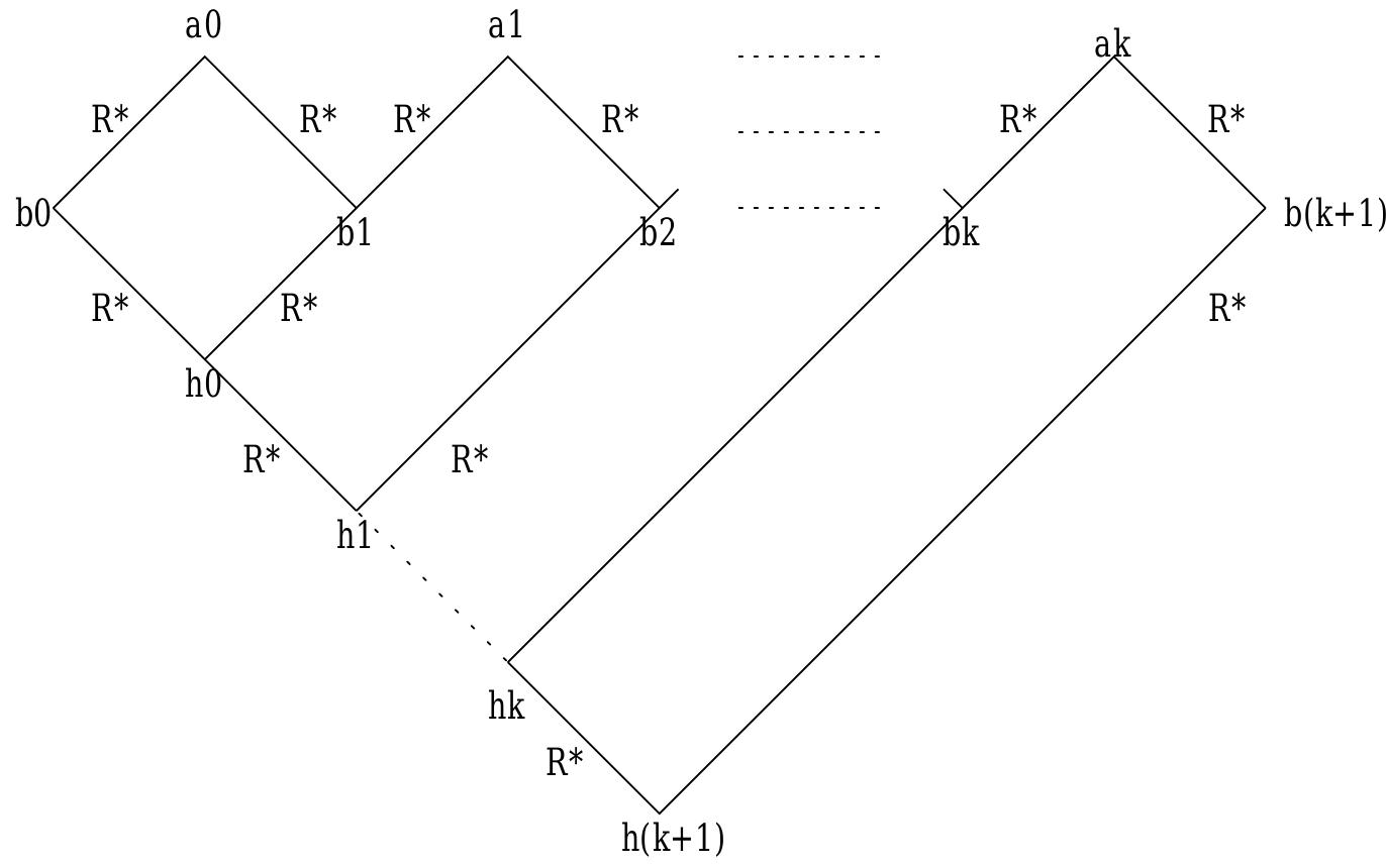 The diagram for the multiple peaks theorem