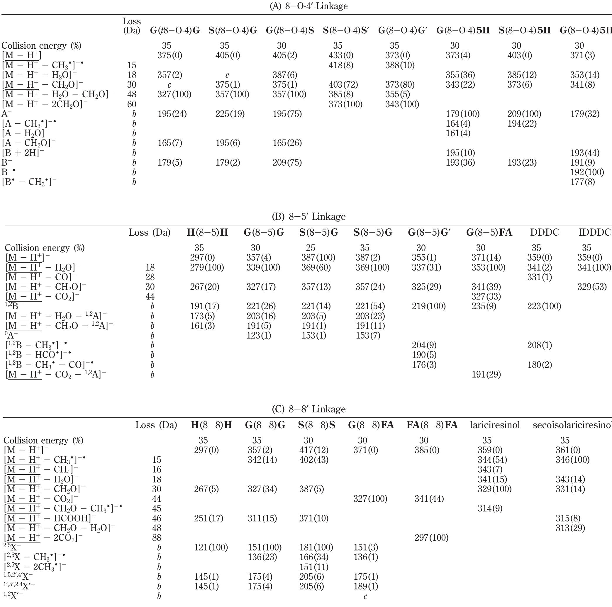 structures of the compounds are shown in figure 12 of the