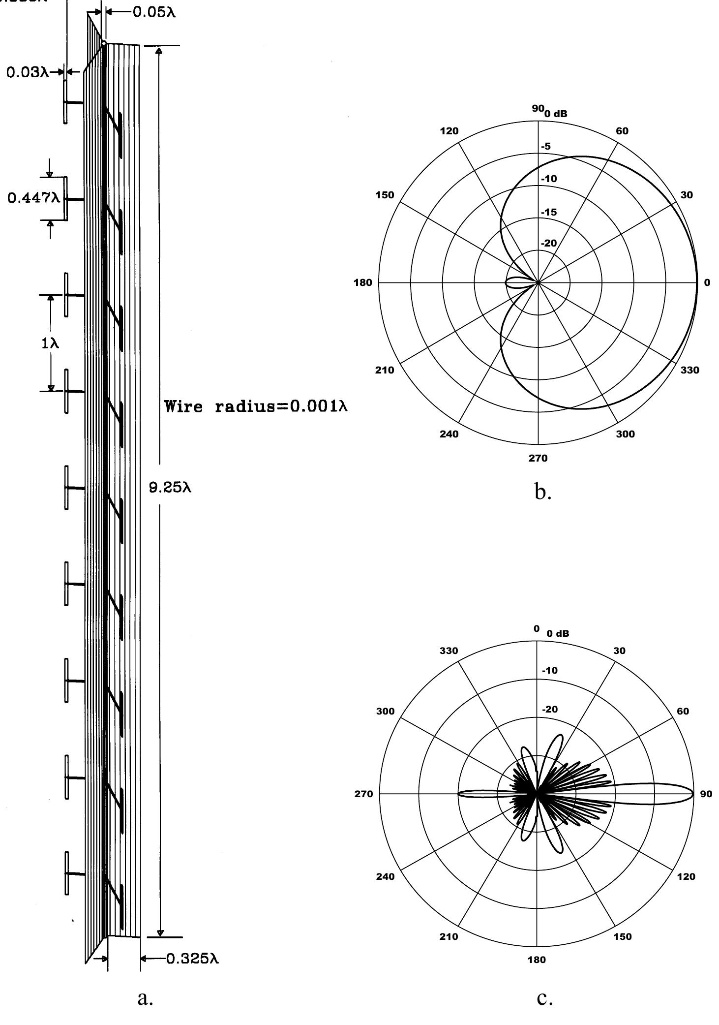 A. geometry of the collinear folded dipole hybrid-chebyshev