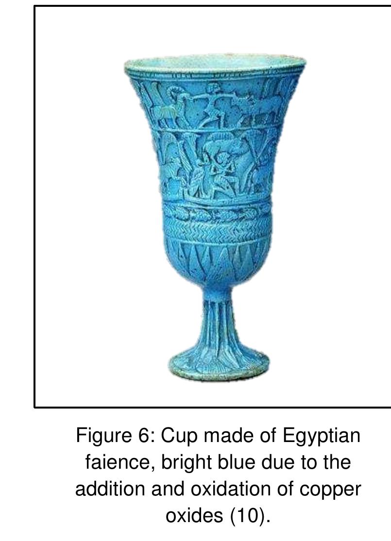 (PDF) The History and Production of Egyptian Faience