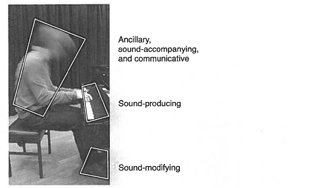 3 the gesture space can be seen as an imaginary box