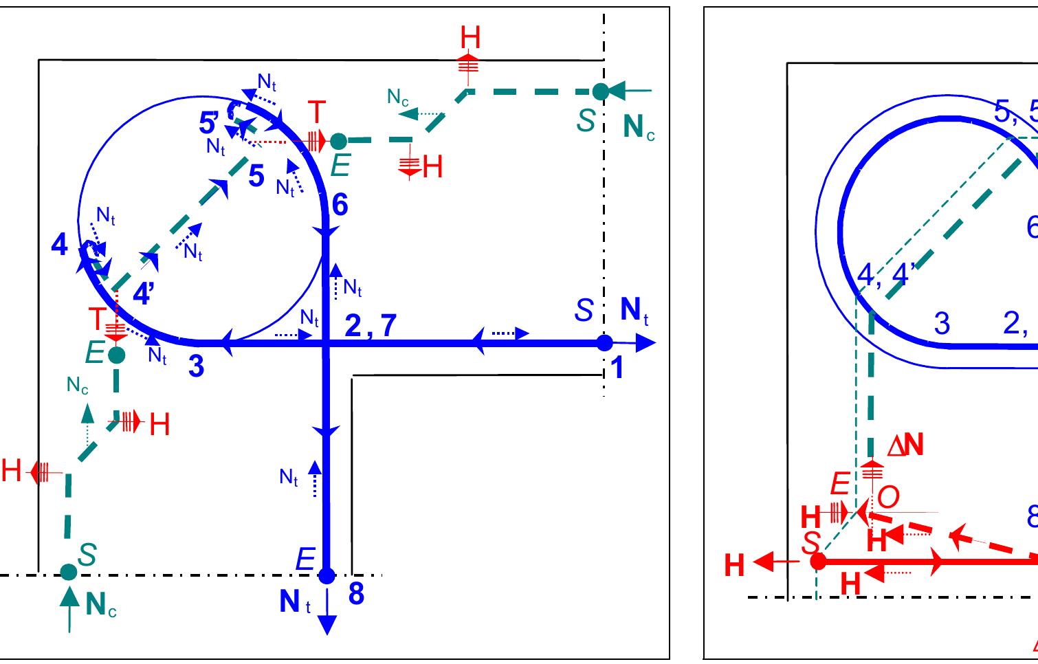 Figure 13 - Load path method (LPM) in detailing design