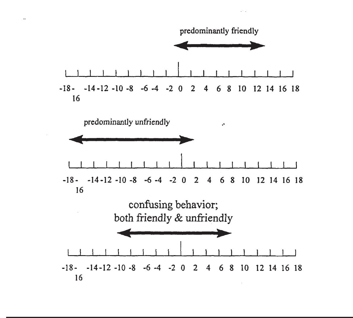 Examples of dimensional spread