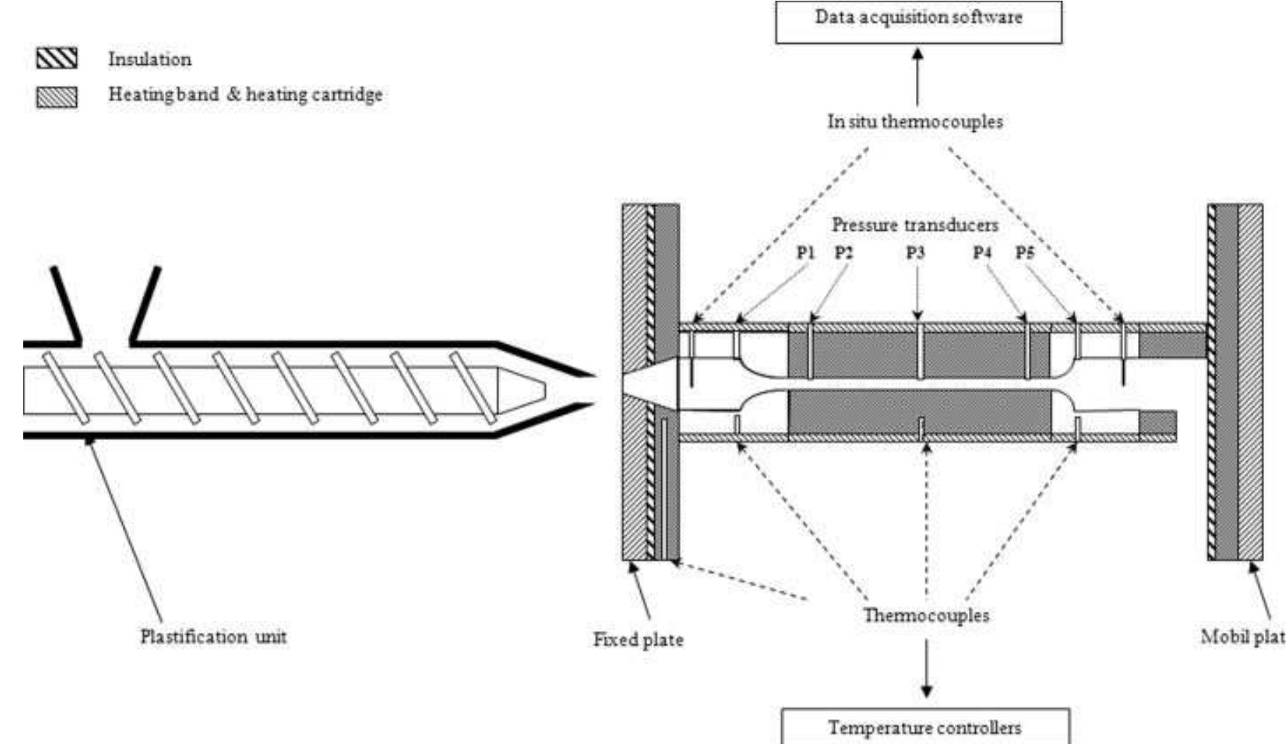 Schematic of the slit-die rheometer [11].