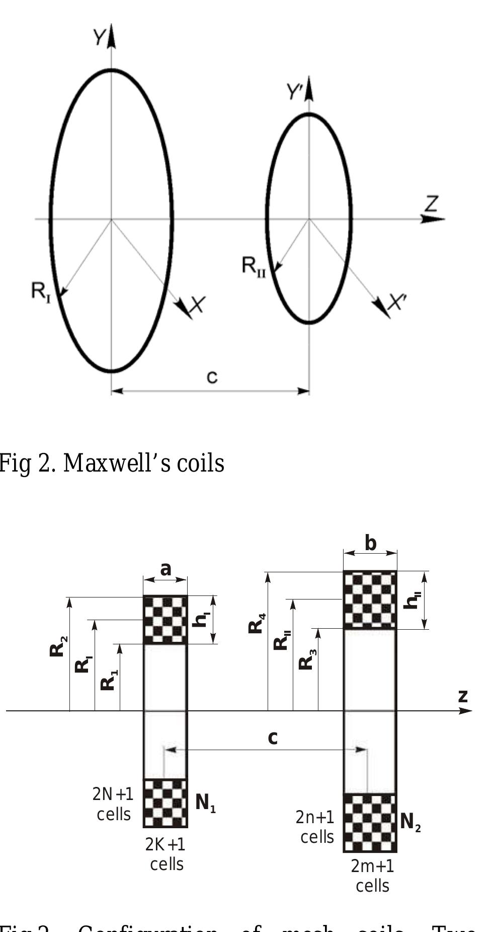 The coils, massive solenoids of rectangular cross section