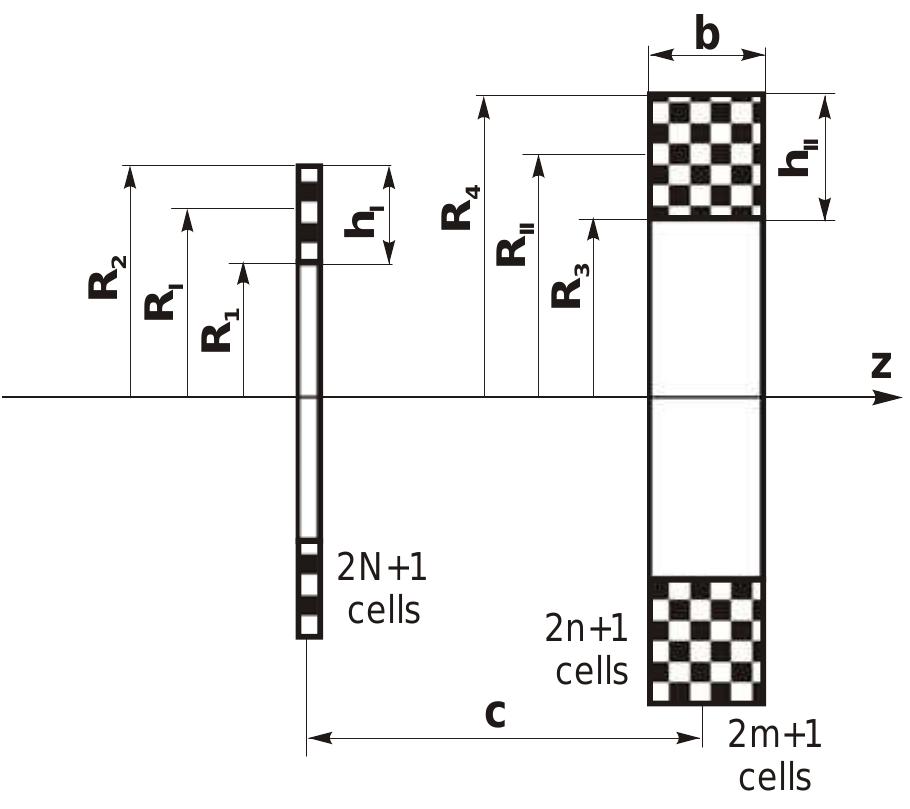 Configuration Of Mesh Matrix Thin Disk Coil Circular Coil