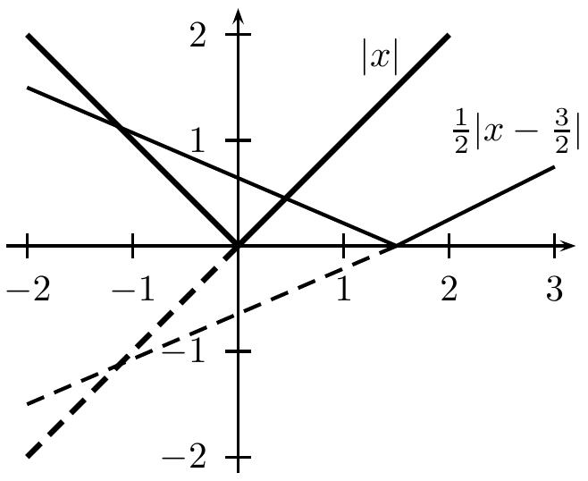 Figure 4 From Introductory Mathematics For Earth