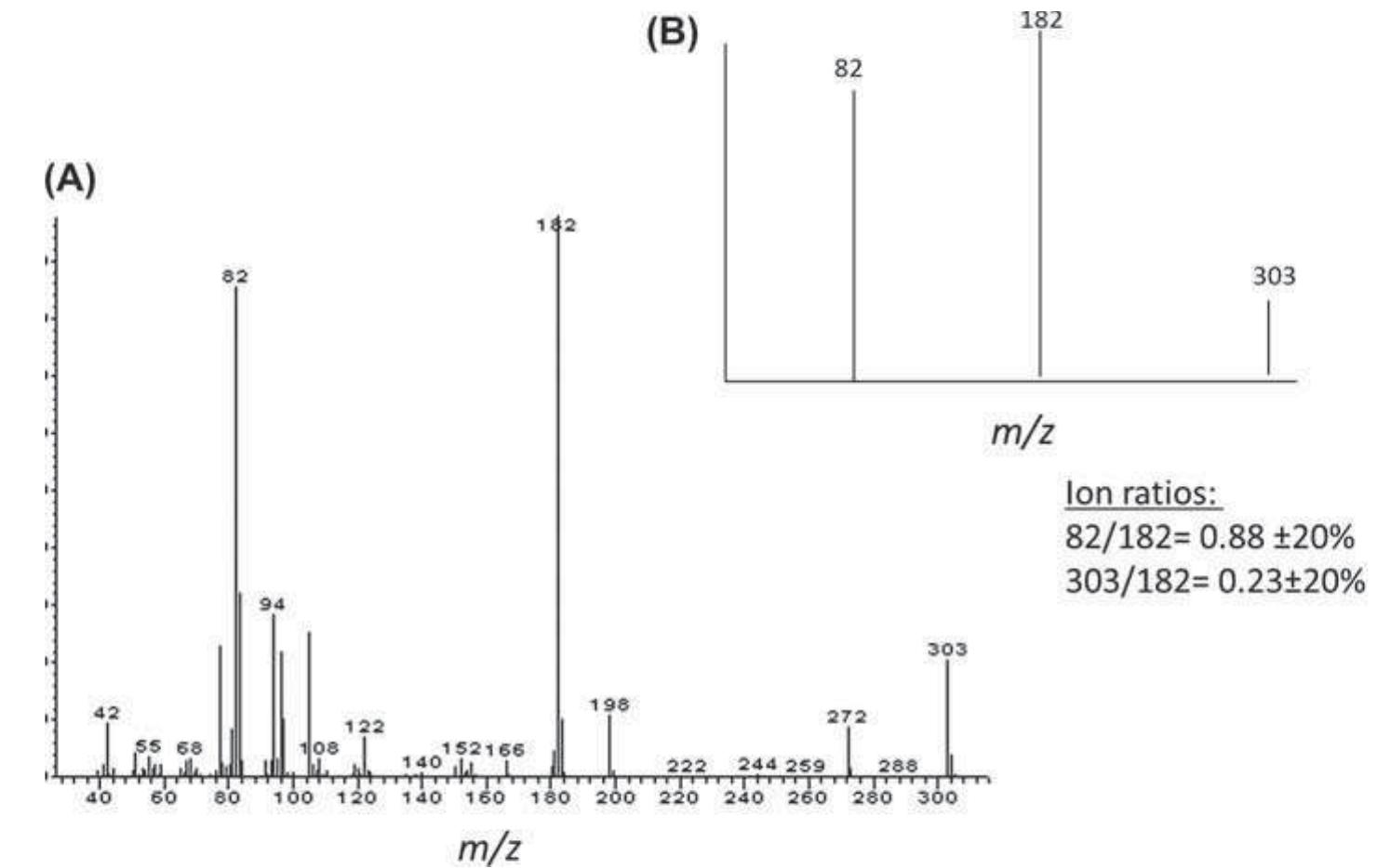 Full-scan mass spectrum of cocaine (fig. 1a; left figure).