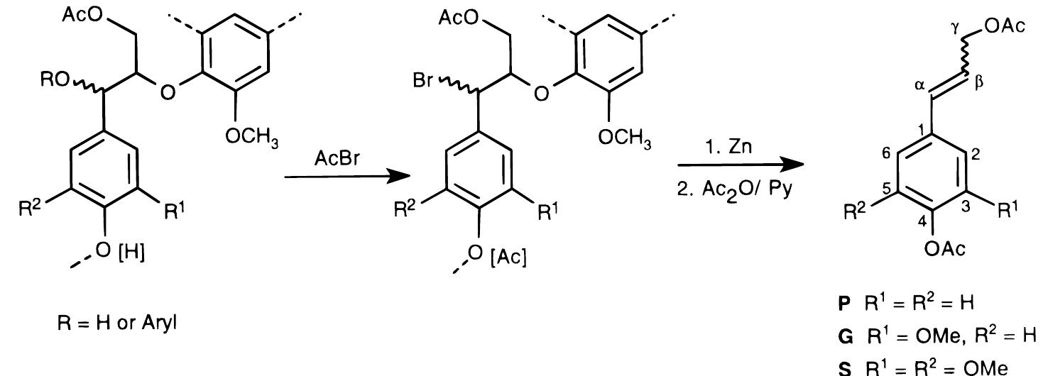 Ether cleavage in lignins by the dfrc method produces