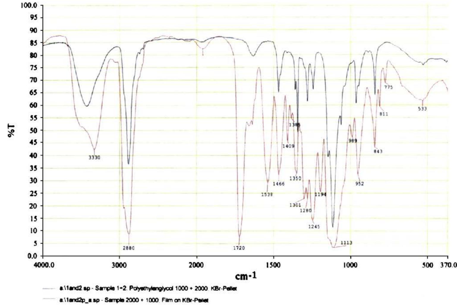 Ir spectra of mixed polyethylene glycol 1000 + 2000 before