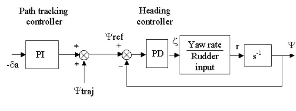 Guidance Controller Block Diagram