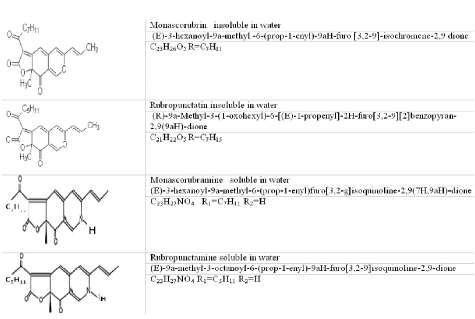 Chemical structure, common and iupac names, and molecular