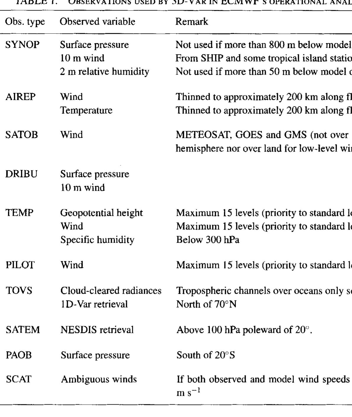 To be zero. the horizontal correlation of satem and tovs