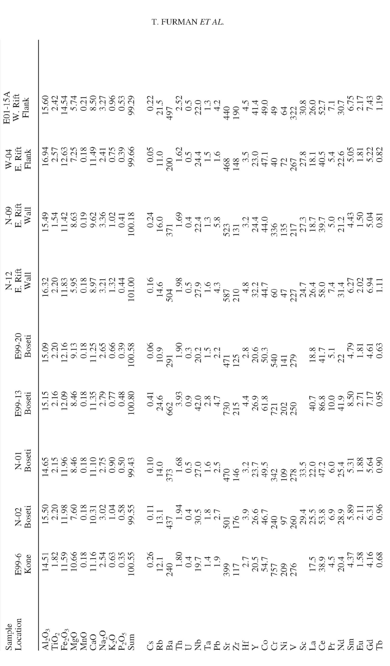 Table 4 - Heads and tails: 30 million years of the Afar