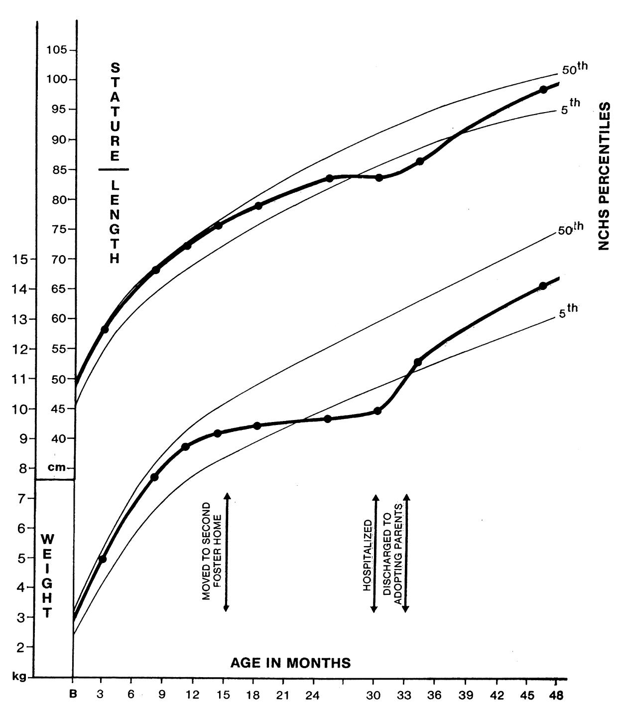 (PDF) Competence and Resilience in Development
