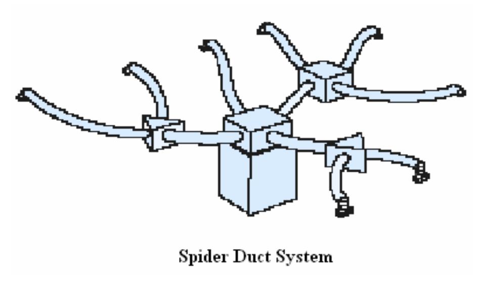 4 radial system individual supply outlets. the figure below