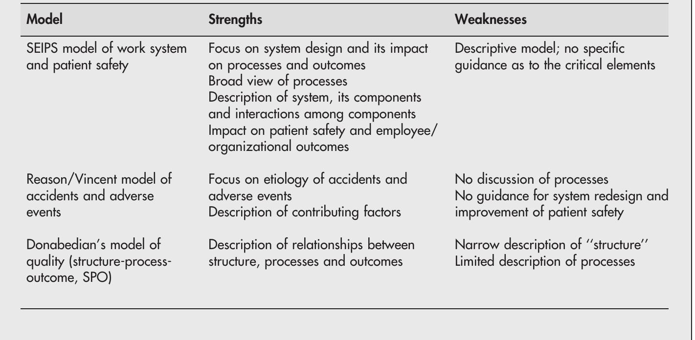 Comparison of the seips model, the reason/vincent model, and