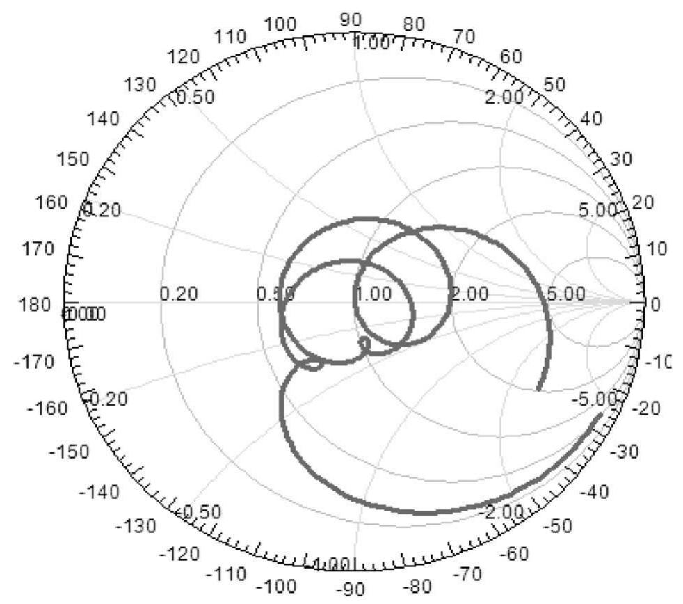Simulated smith chart for impedance bandwidth of pifa