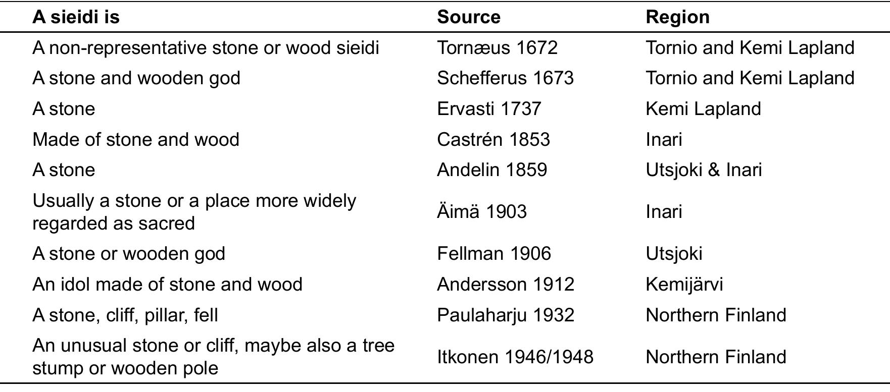 (PDF) From Boulders to Fells: Sacred Places in the Sámi Ritual Landscape