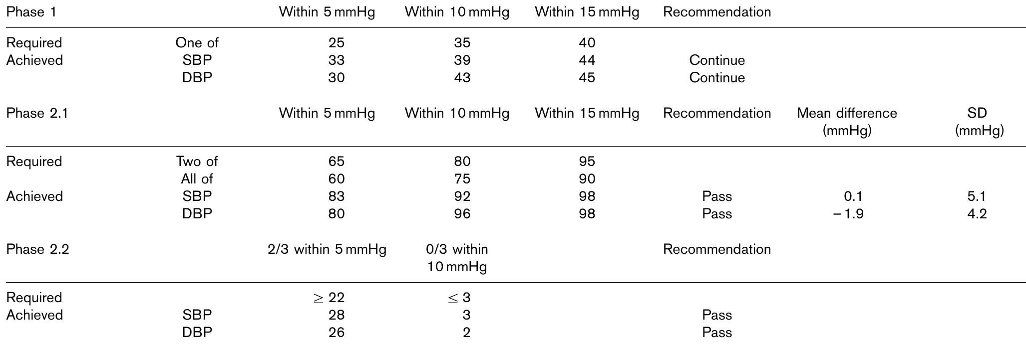 Dbp, diastolic blood pressure; sbp, systolic blood pressure.