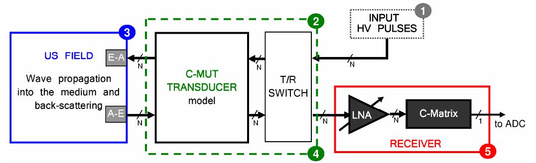 Us system model overview. transducers electrical equivalent