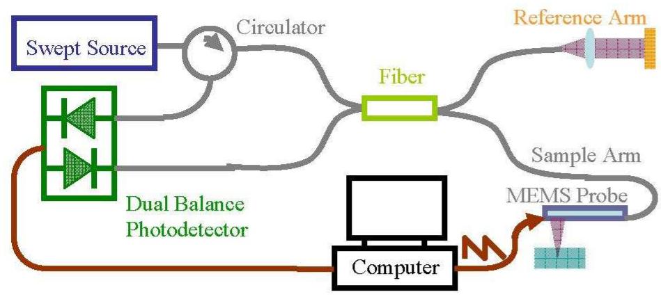 Schemetic diagram of the designed probe integrated to the